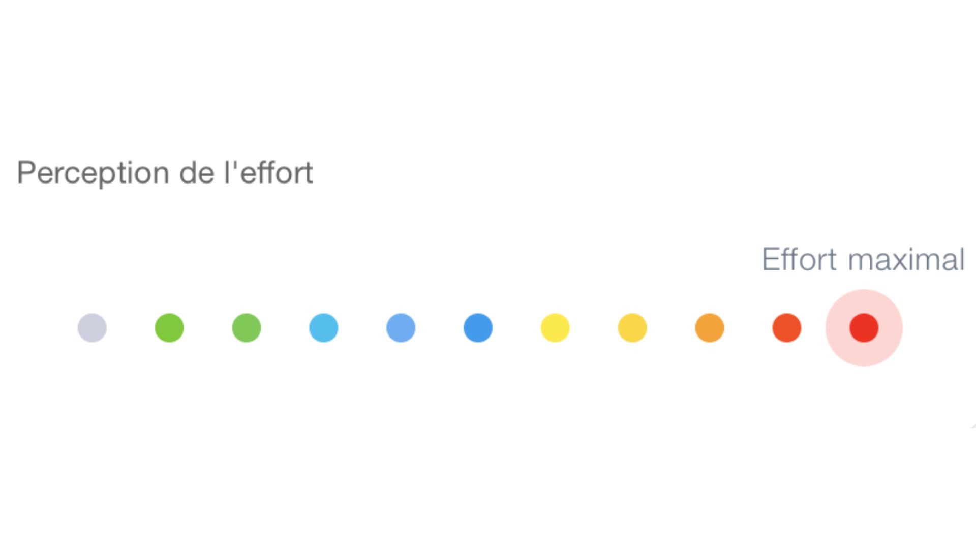 CrossFit ®* : c'est quoi les RPE ? - WodNews